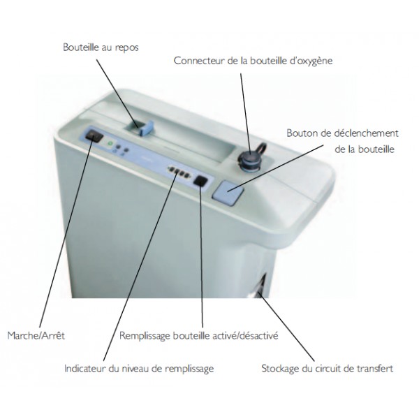 Philips UltraFill Respironics - Système d'oxygénothérapie à domicile